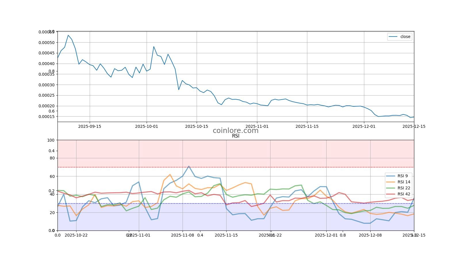 KIP RSI indicator
