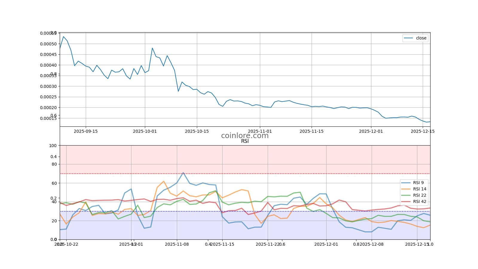 KIP RSI indicator