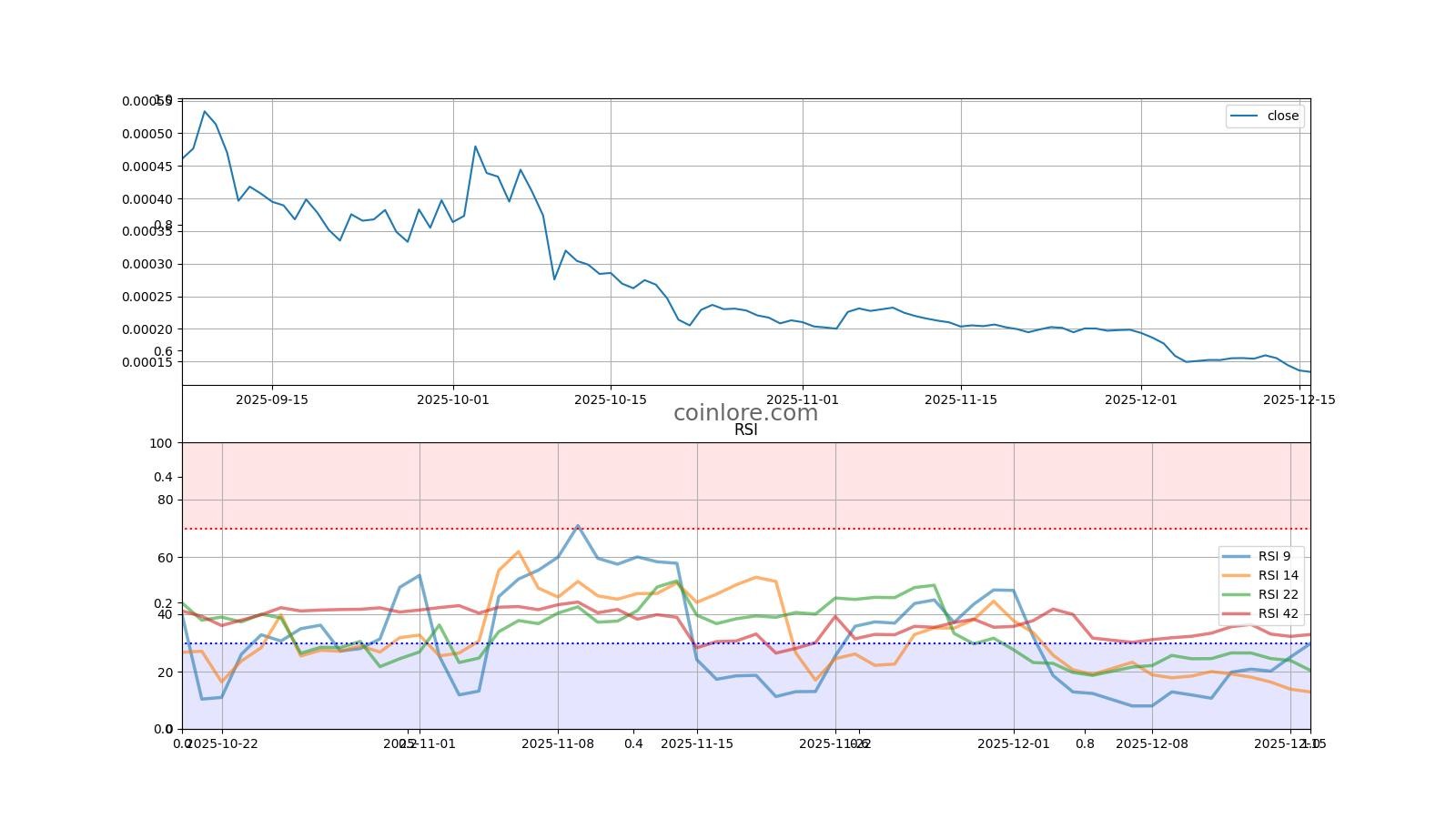 KIP RSI indicator