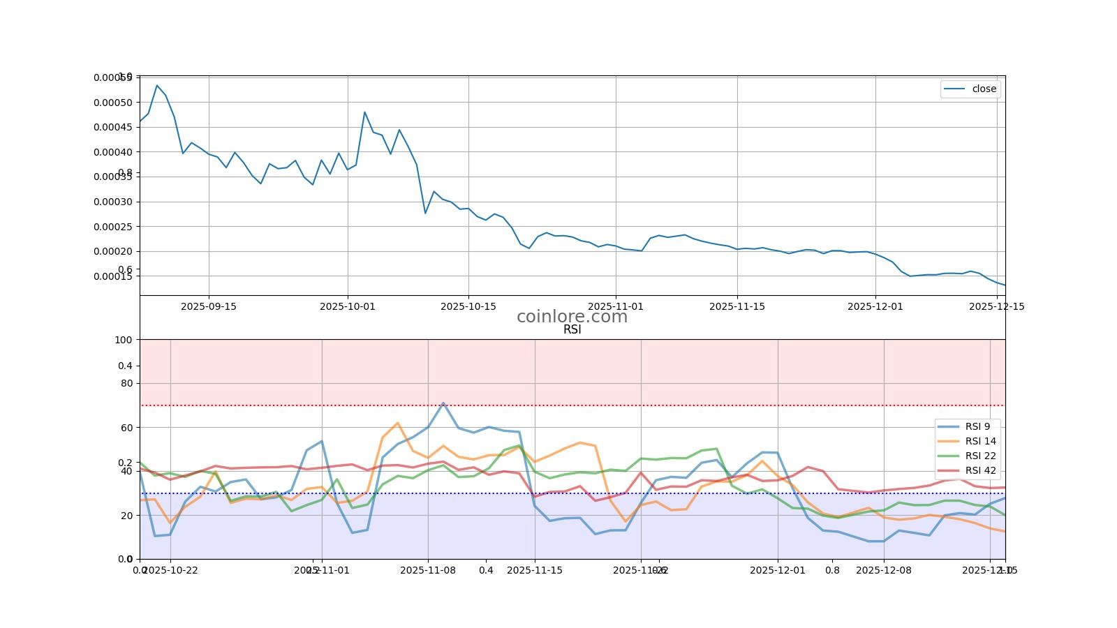 KIP RSI indicator