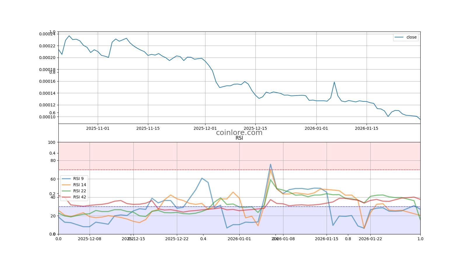 KIP RSI indicator