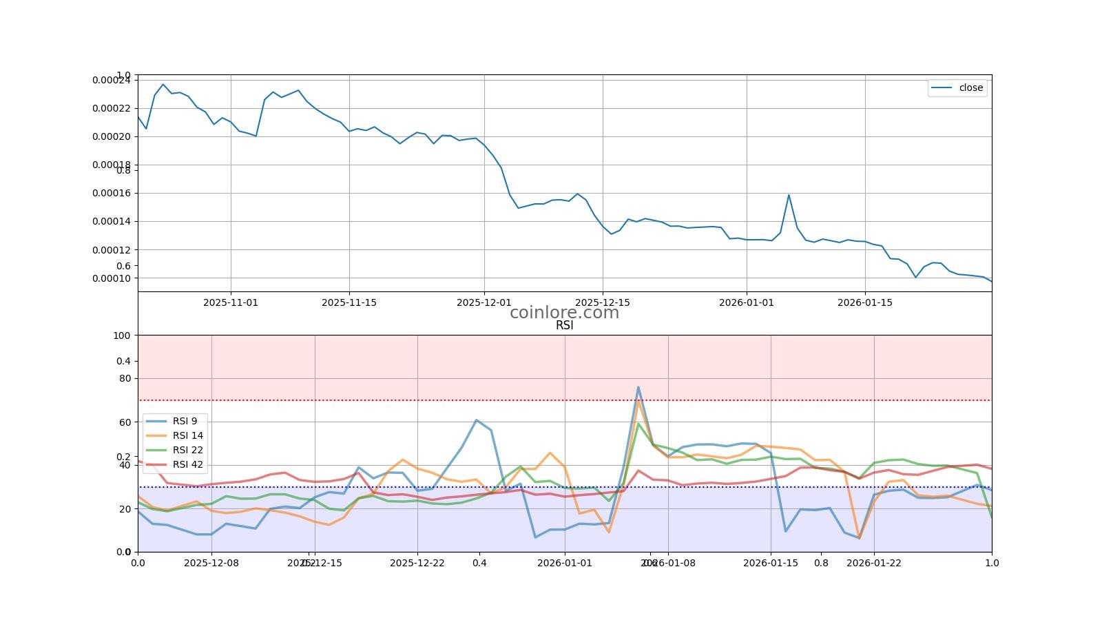 KIP RSI indicator