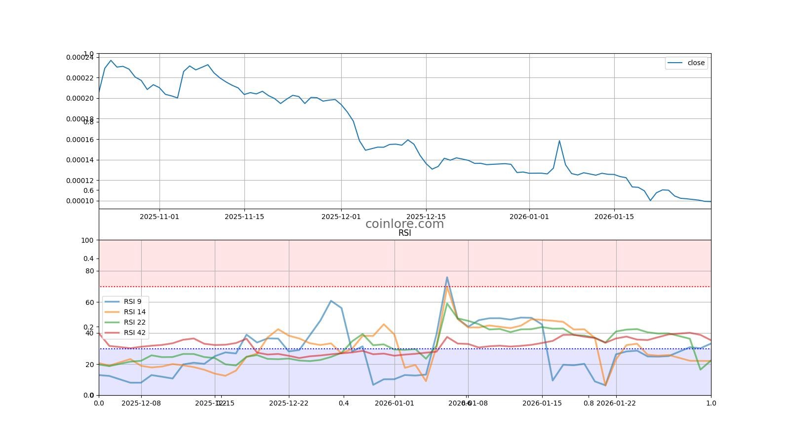 KIP RSI indicator