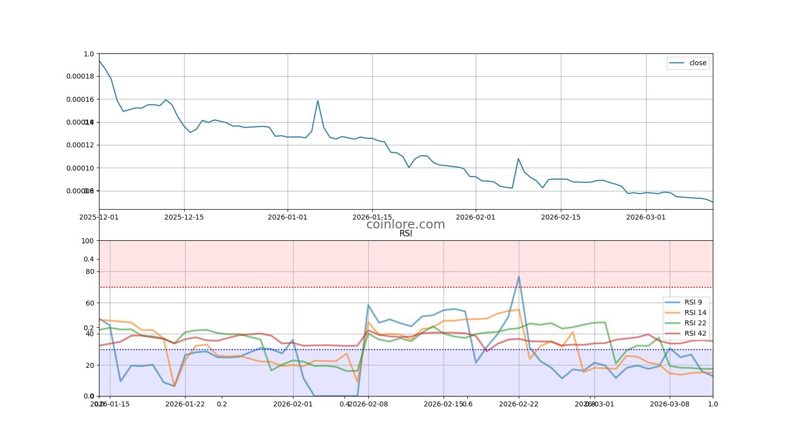 KIP RSI indicator