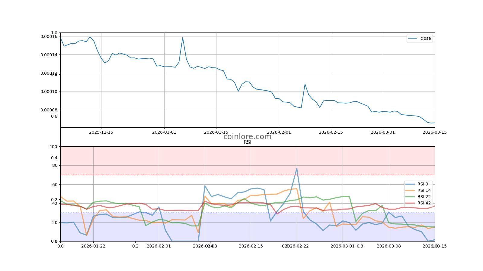 KIP RSI indicator