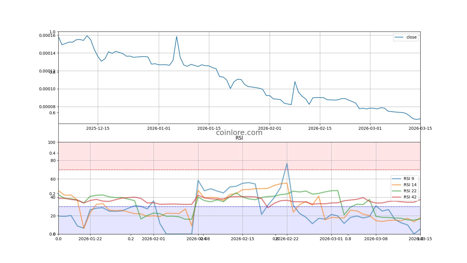 KIP RSI indicator