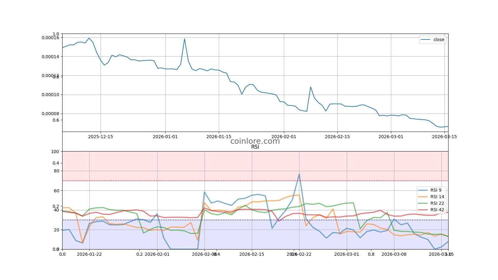 KIP RSI indicator