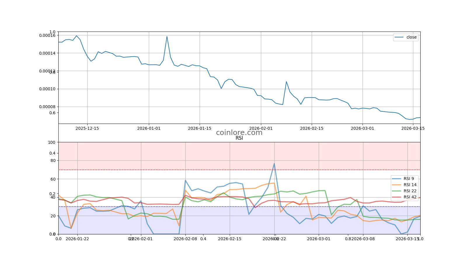 KIP RSI indicator