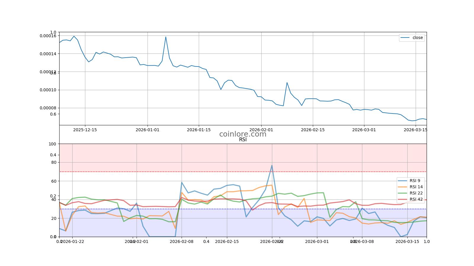 KIP RSI indicator