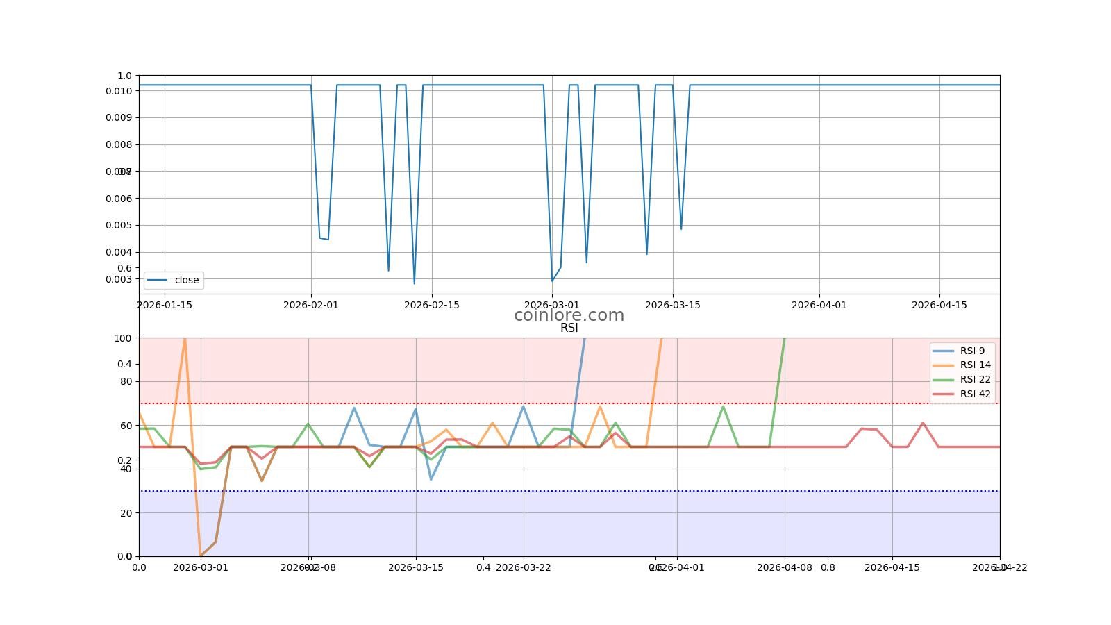 KIRA Network RSI indicator