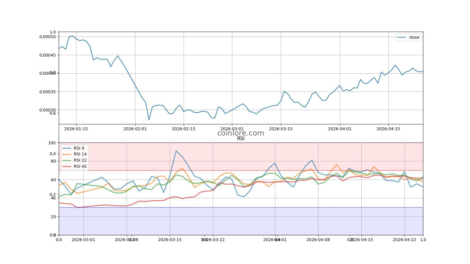 Kirobo RSI indicator
