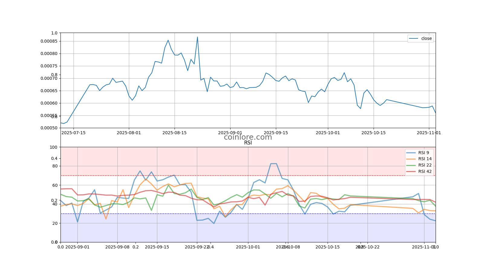 Kirobo RSI indicator