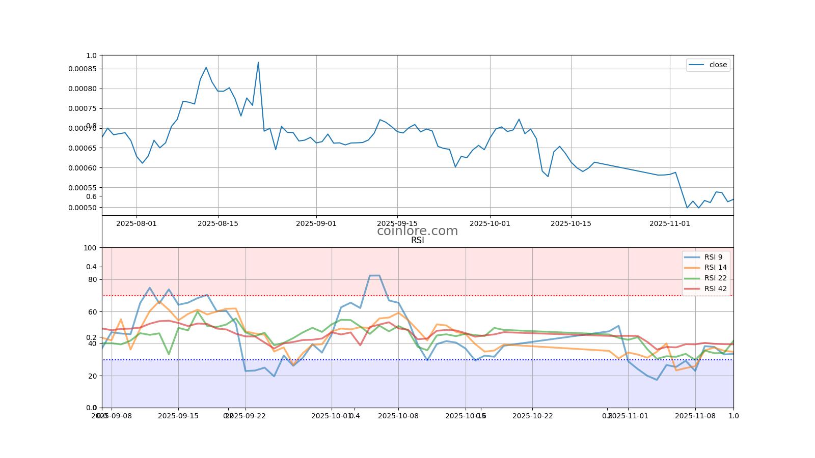Kirobo RSI indicator