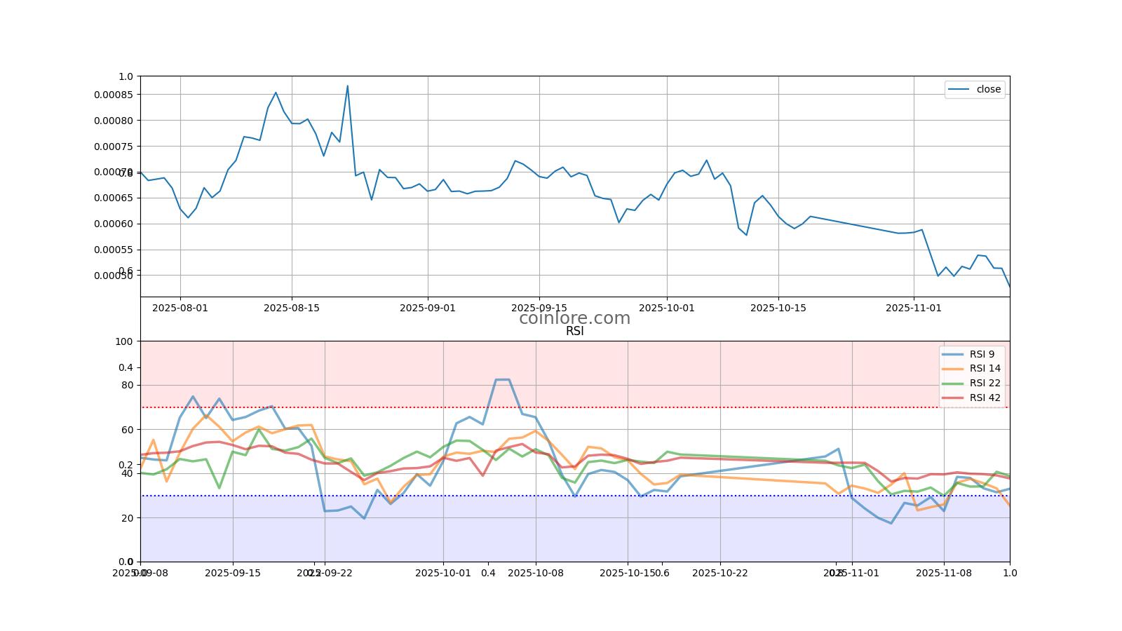 Kirobo RSI indicator