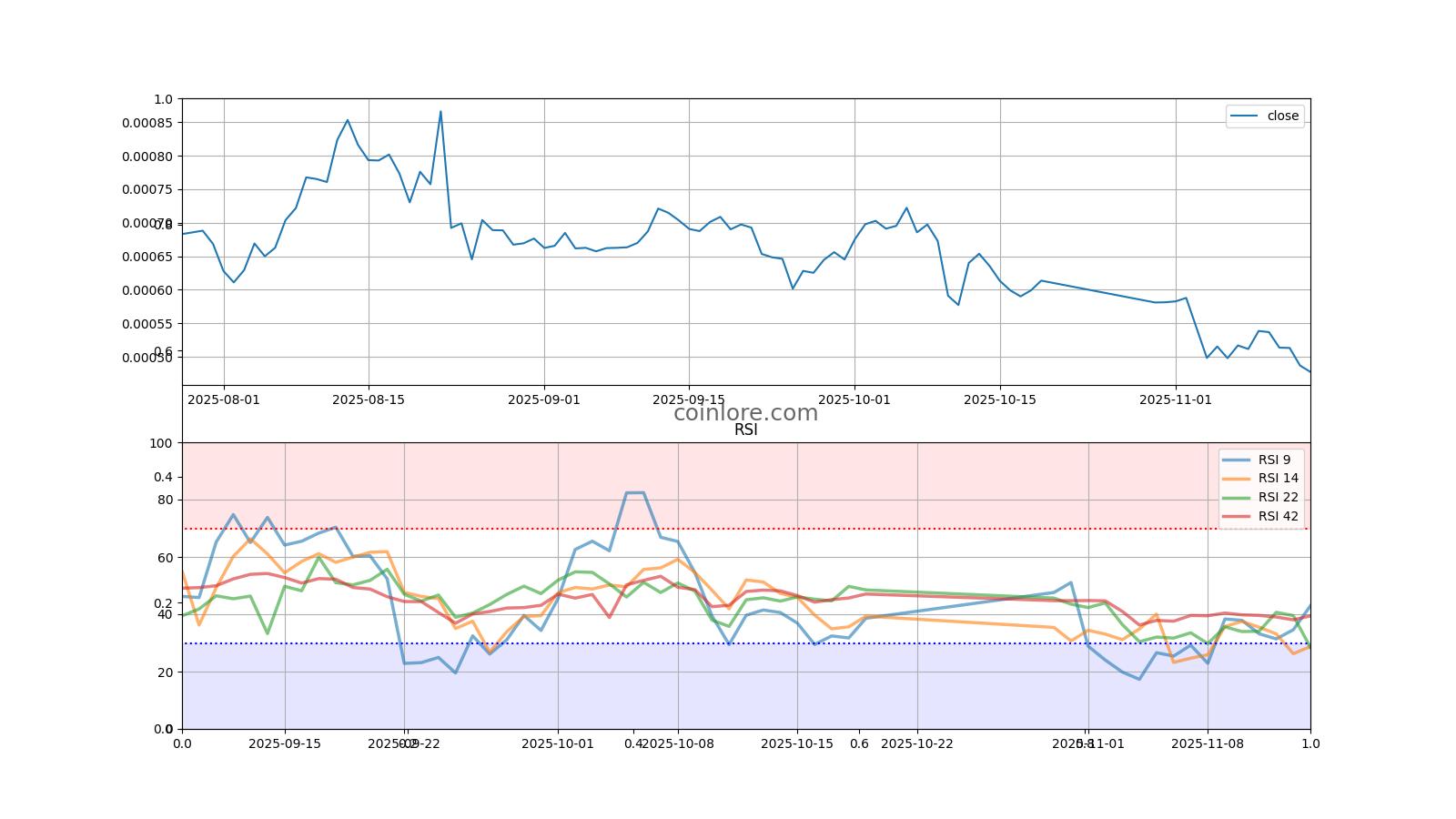 Kirobo RSI indicator