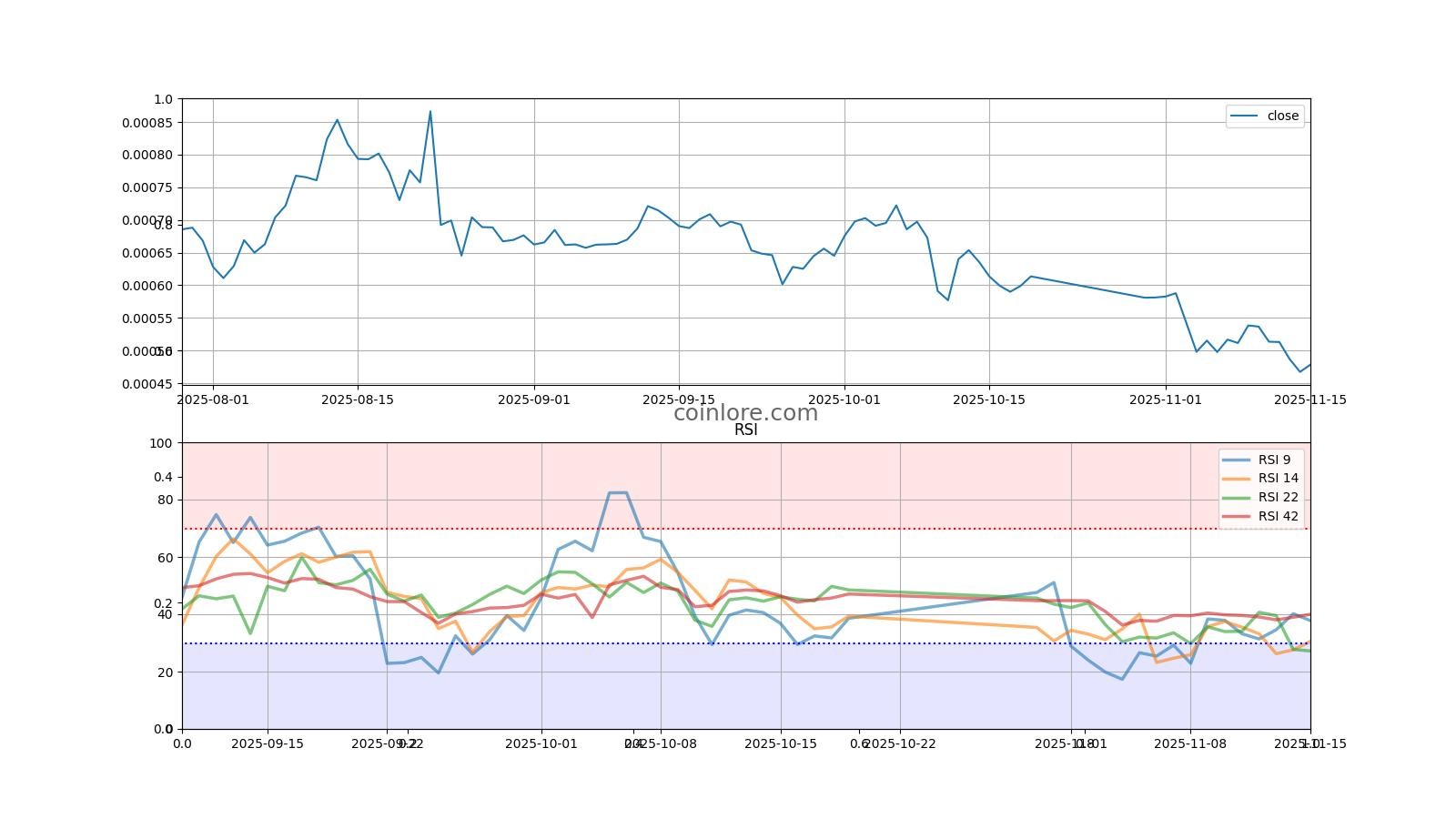 Kirobo RSI indicator