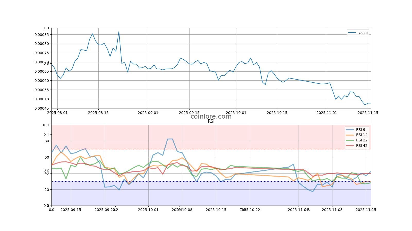 Kirobo RSI indicator