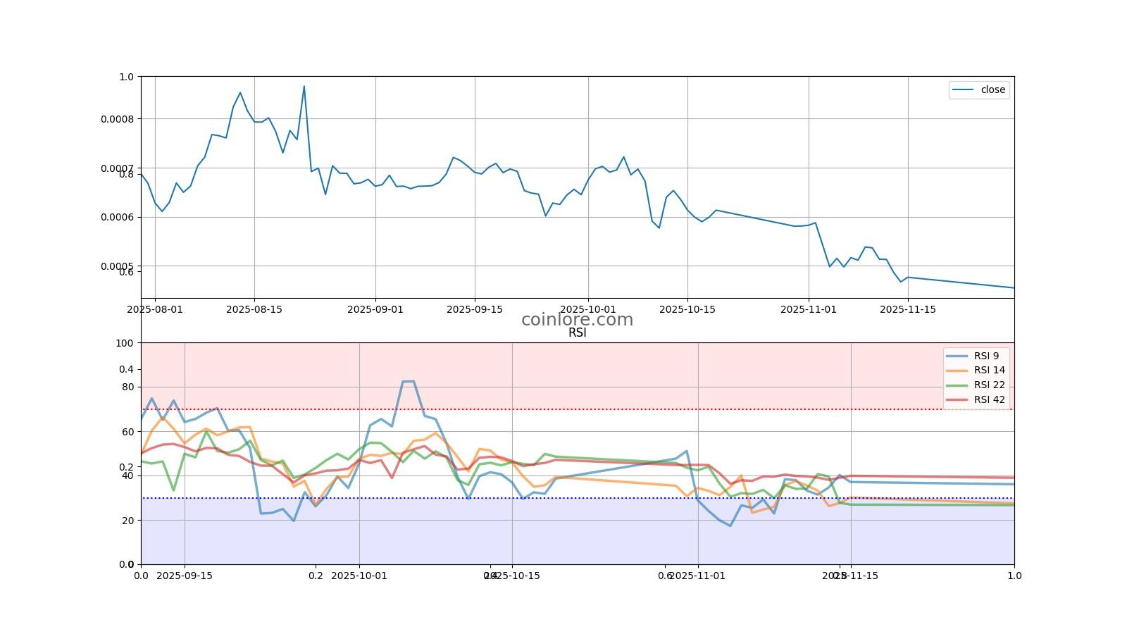 Kirobo RSI indicator