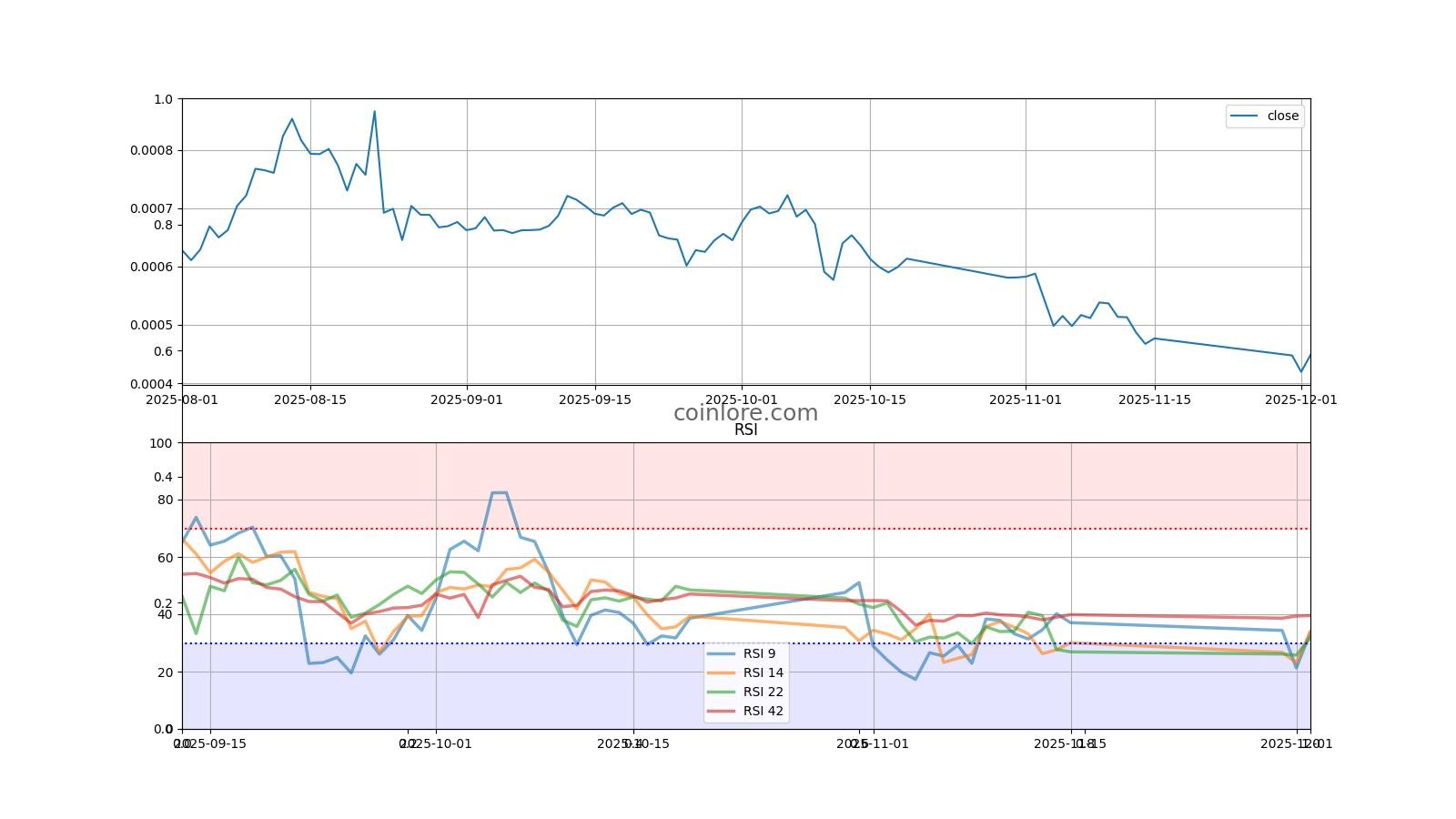 Kirobo RSI indicator