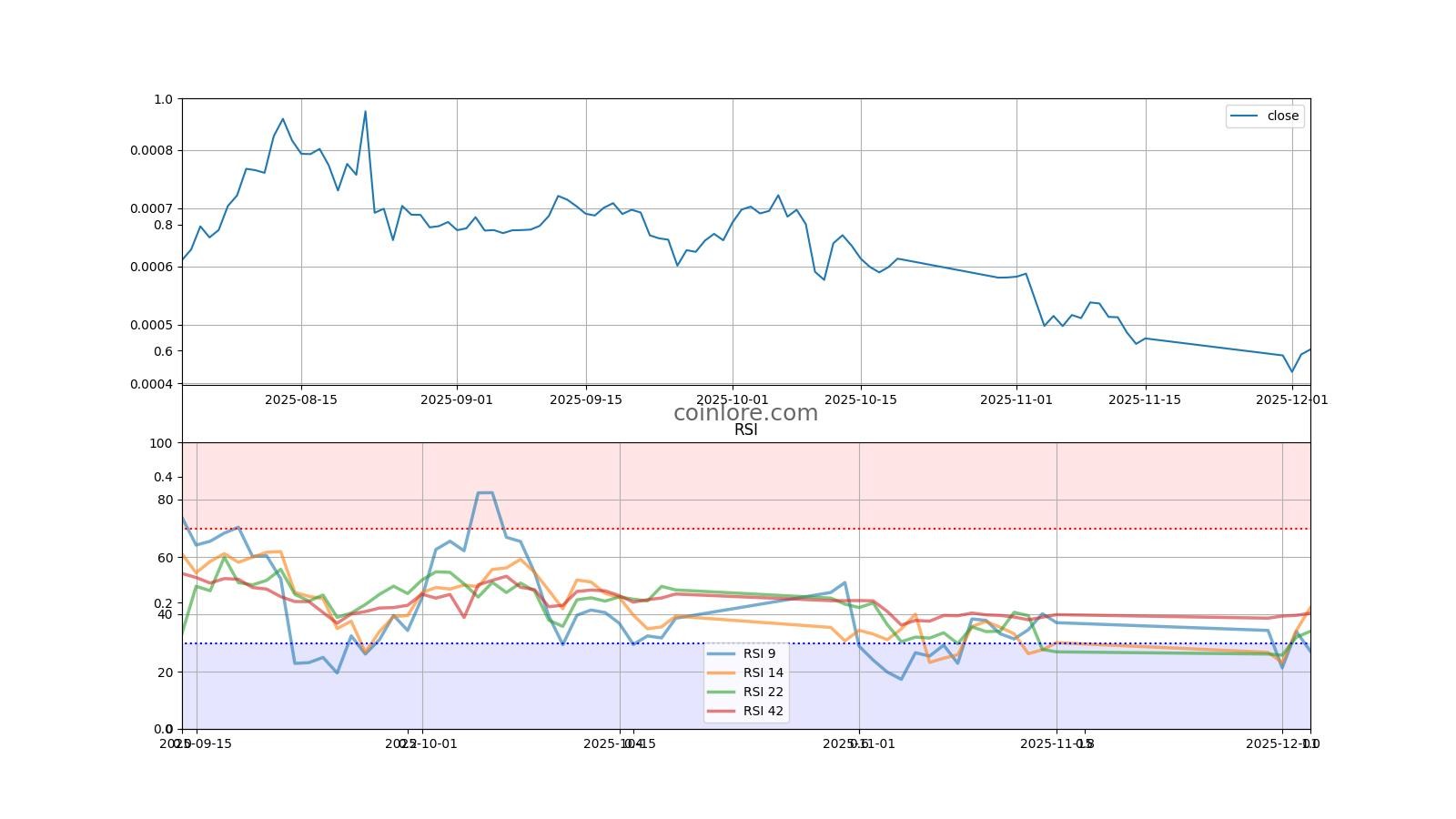Kirobo RSI indicator