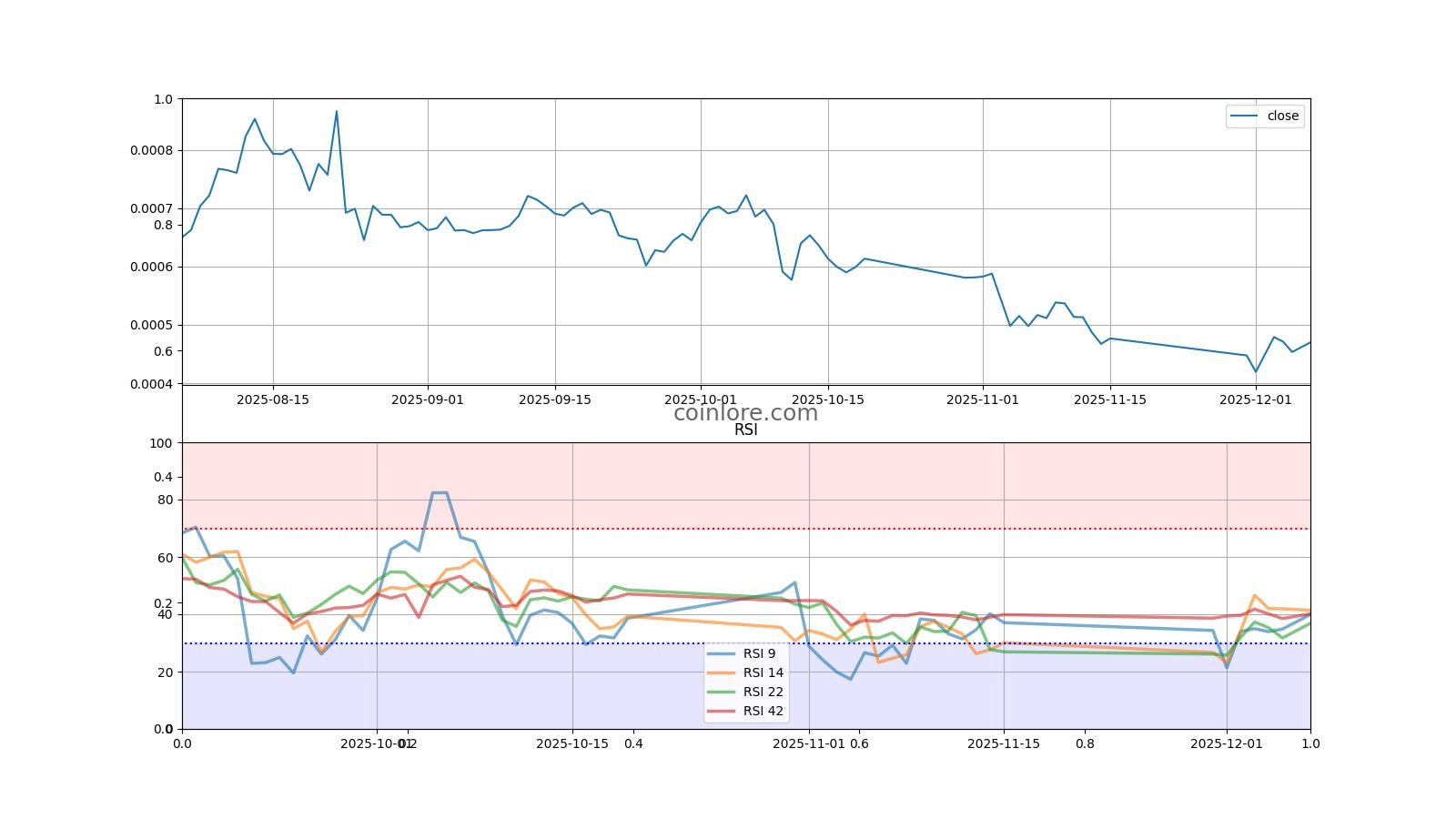 Kirobo RSI indicator