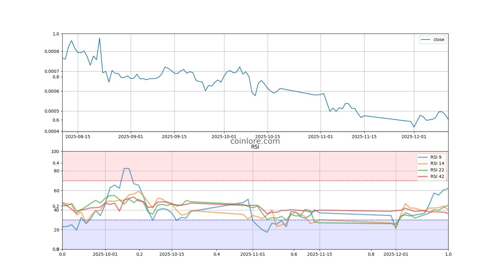 Kirobo RSI indicator