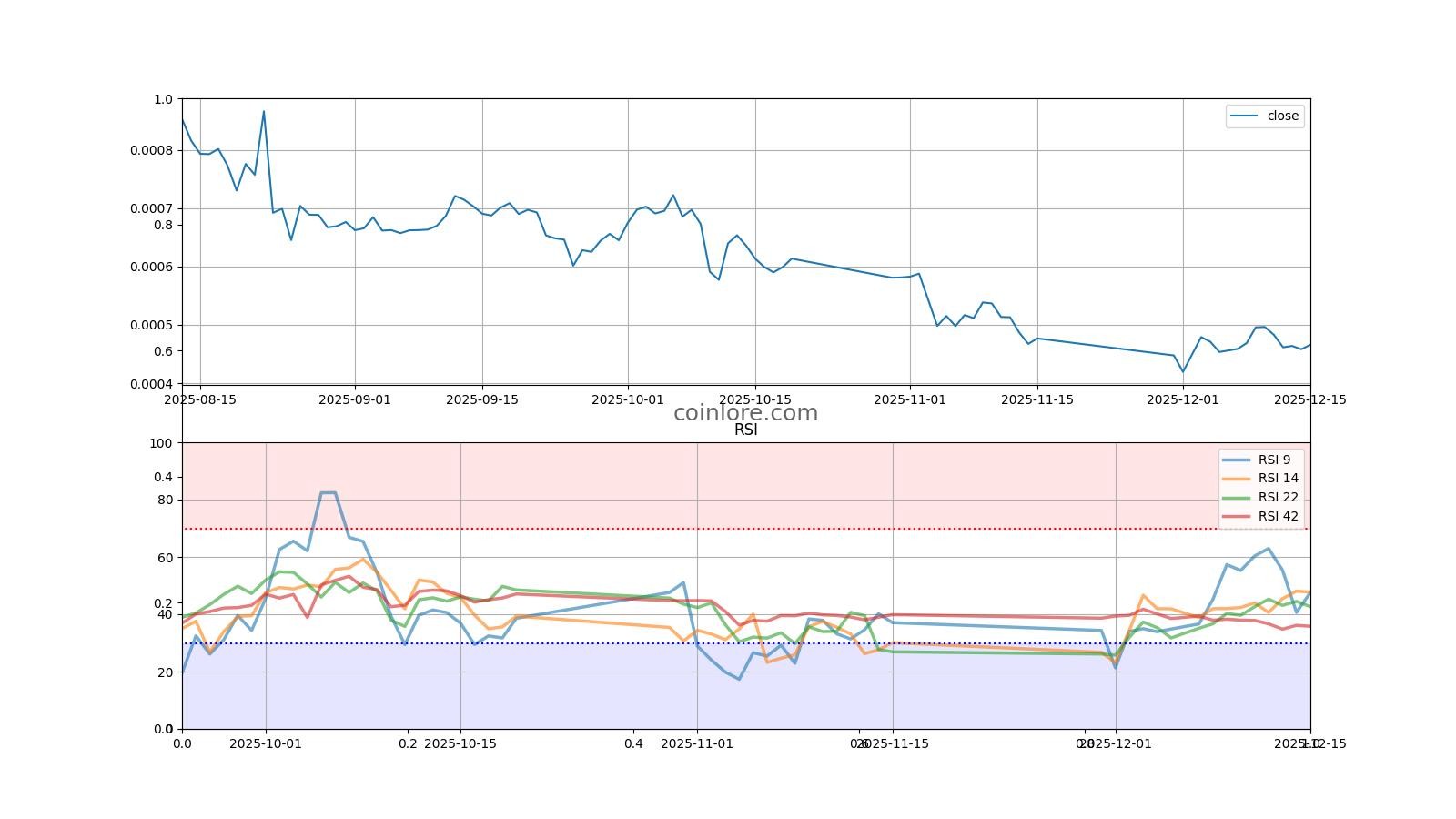 Kirobo RSI indicator