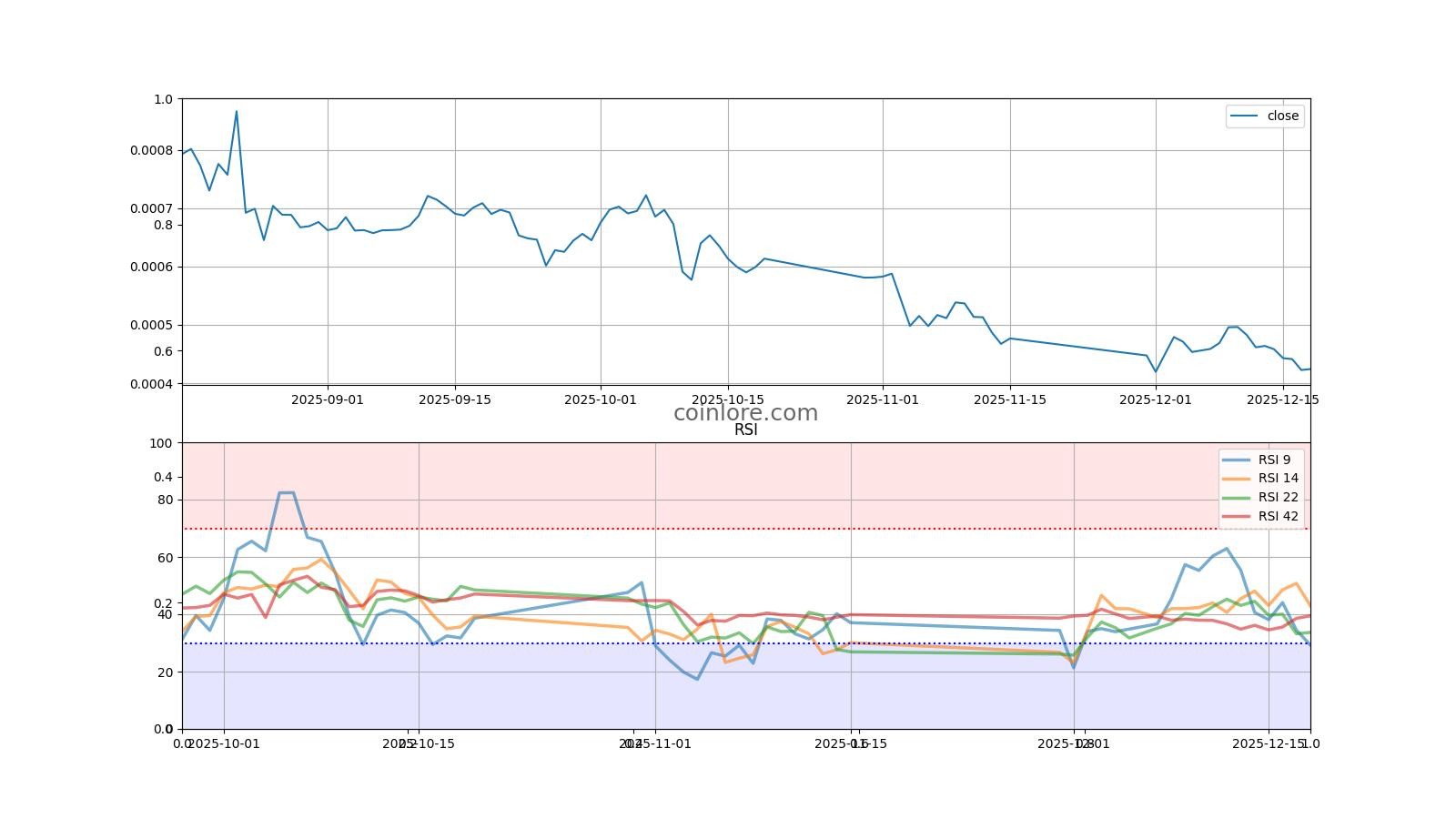 Kirobo RSI indicator