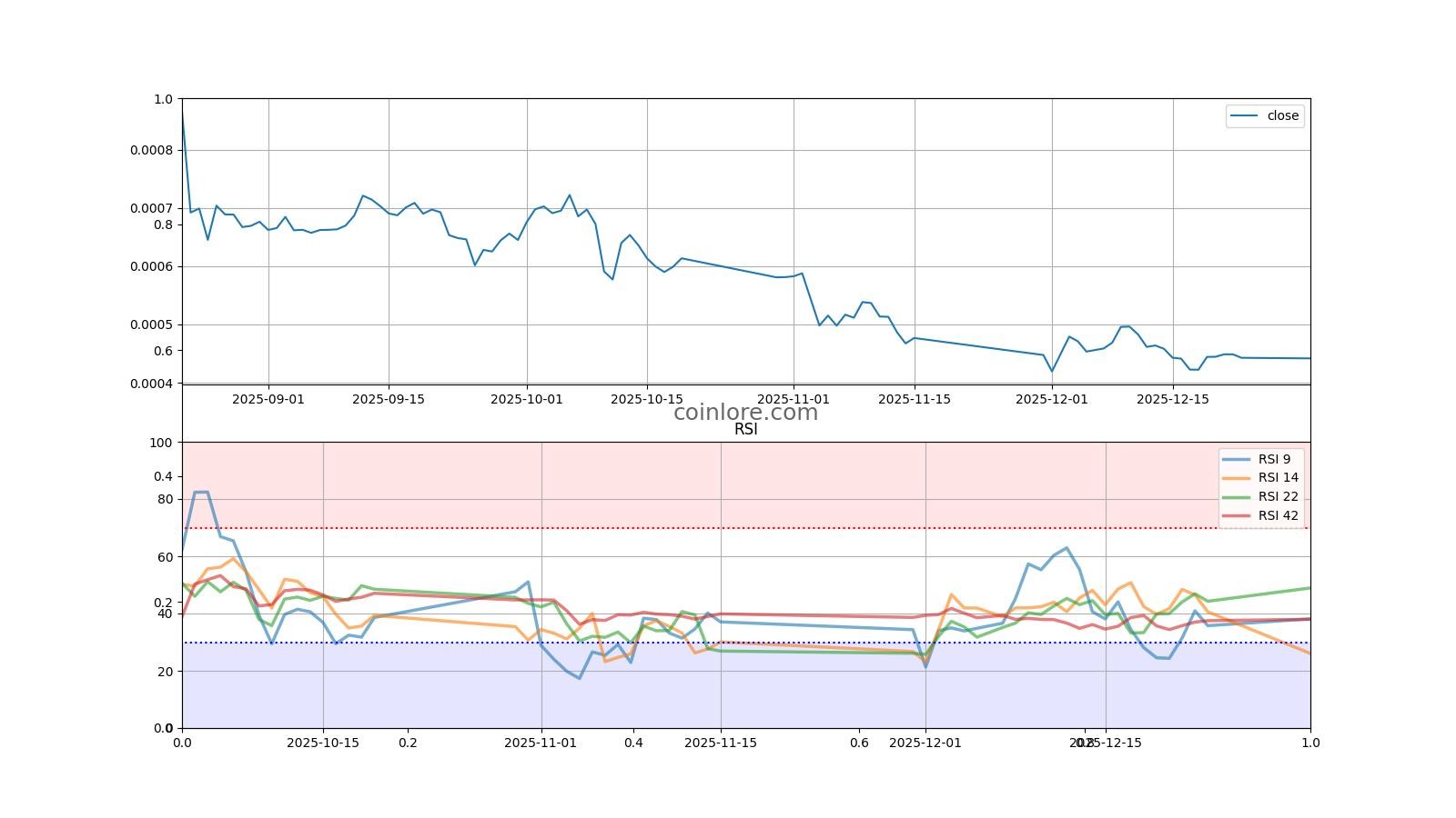 Kirobo RSI indicator