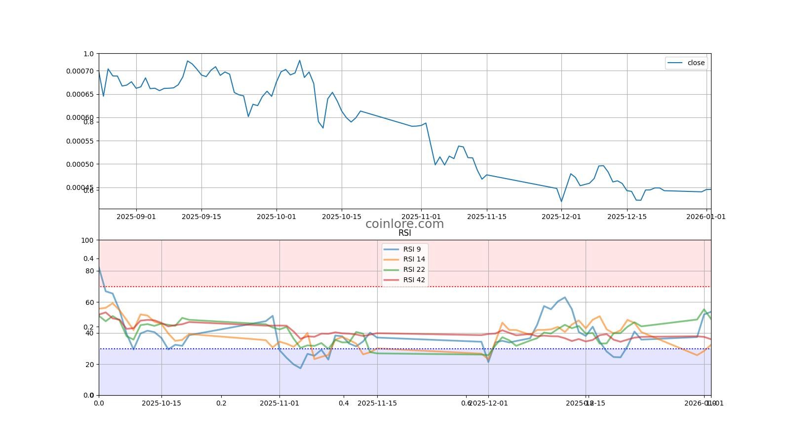 Kirobo RSI indicator