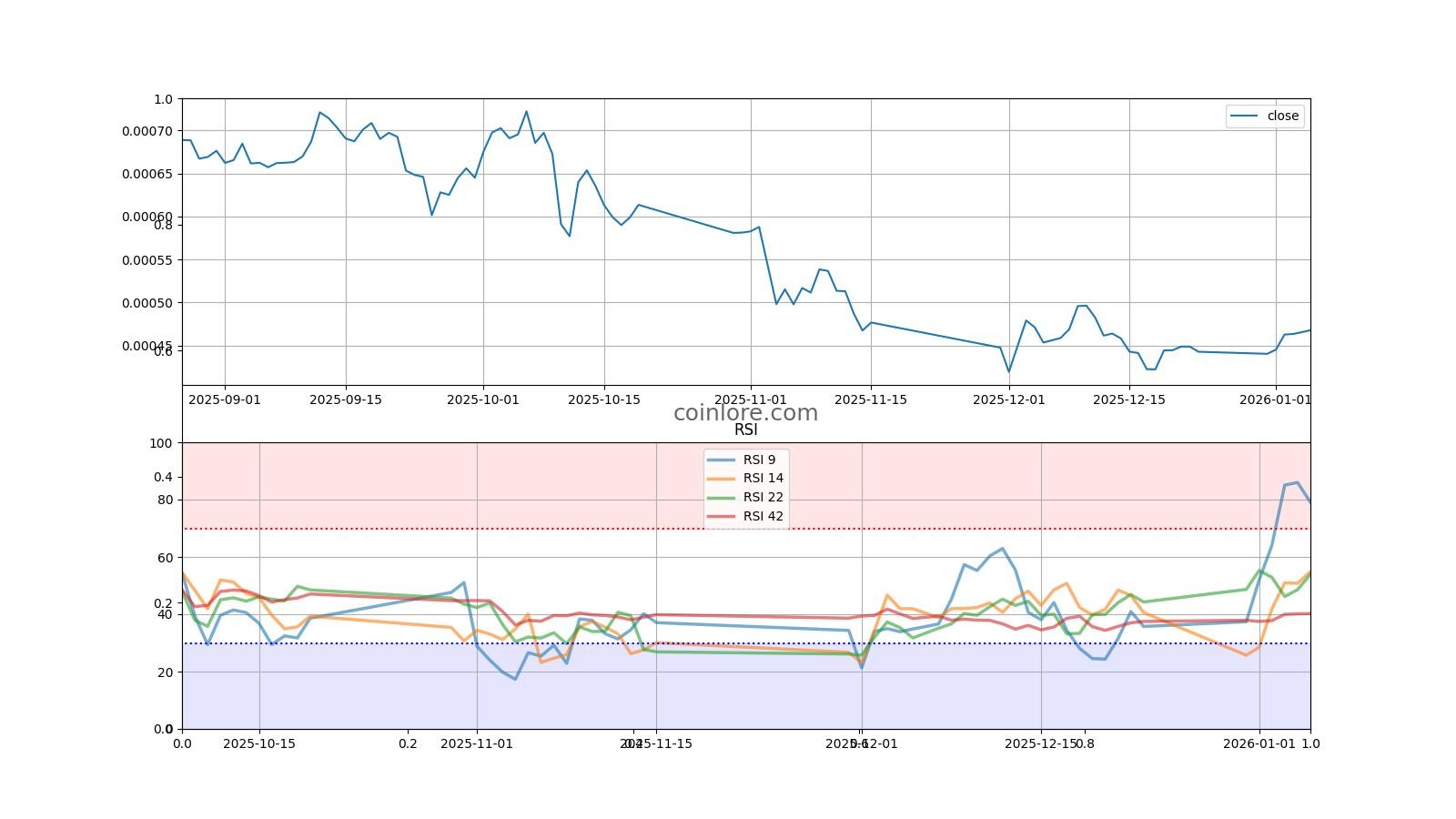 Kirobo RSI indicator