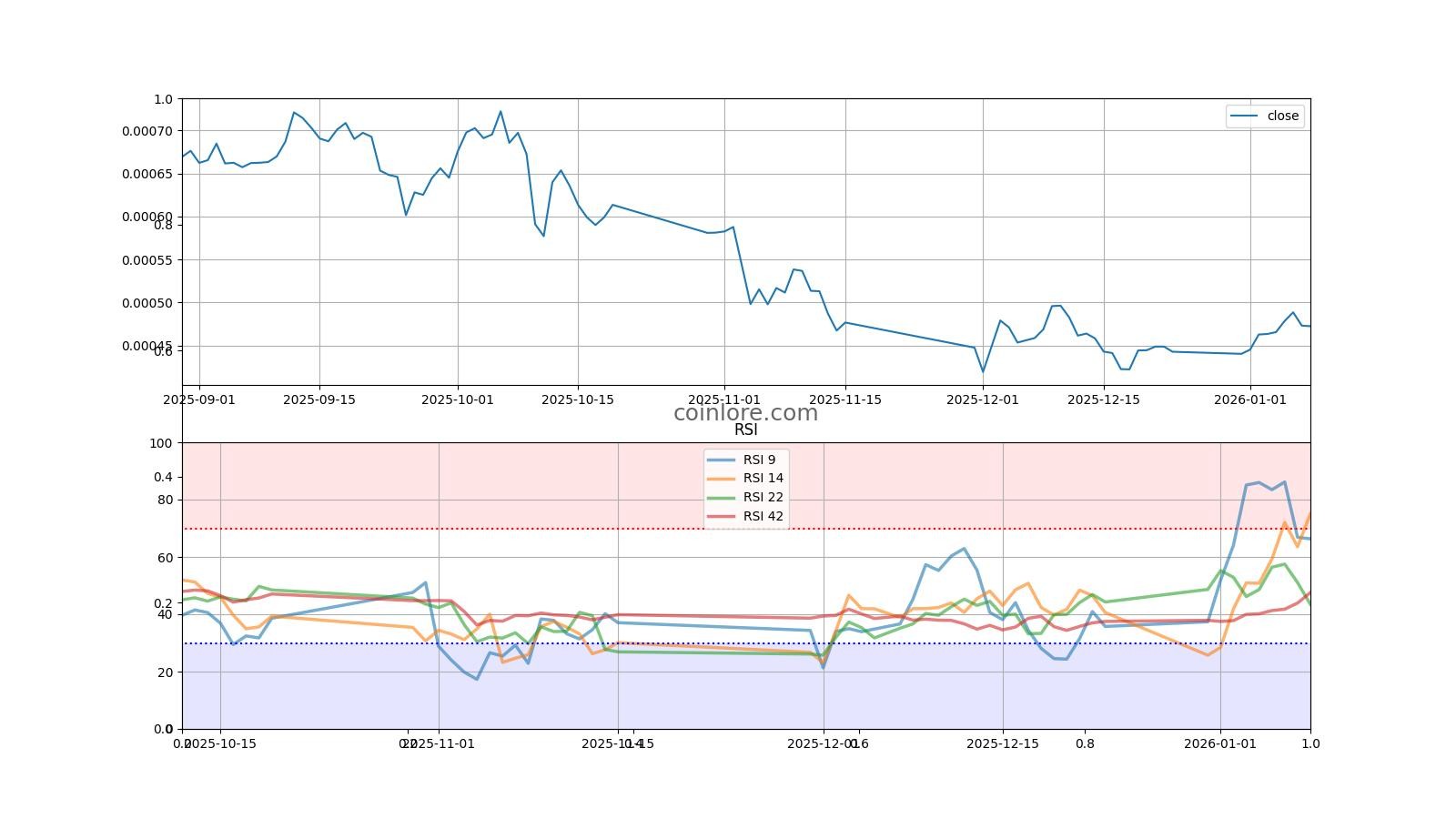 Kirobo RSI indicator