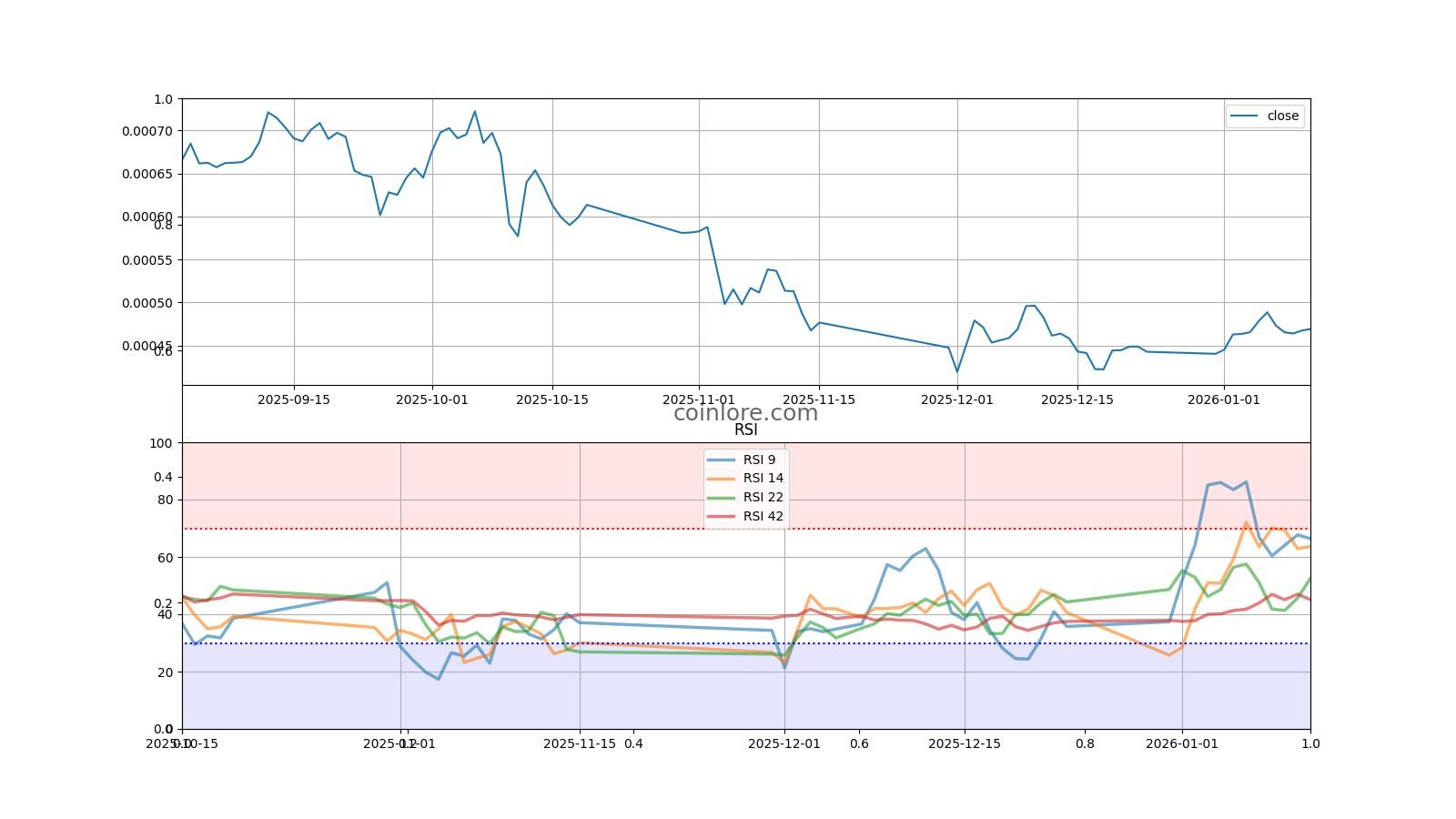 Kirobo RSI indicator