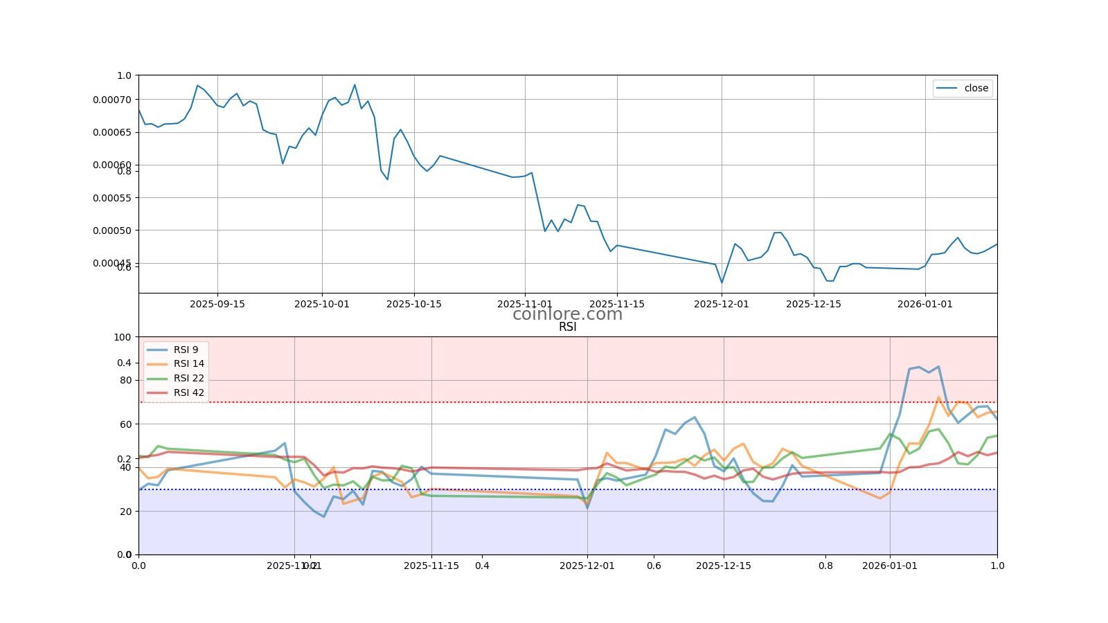 Kirobo RSI indicator