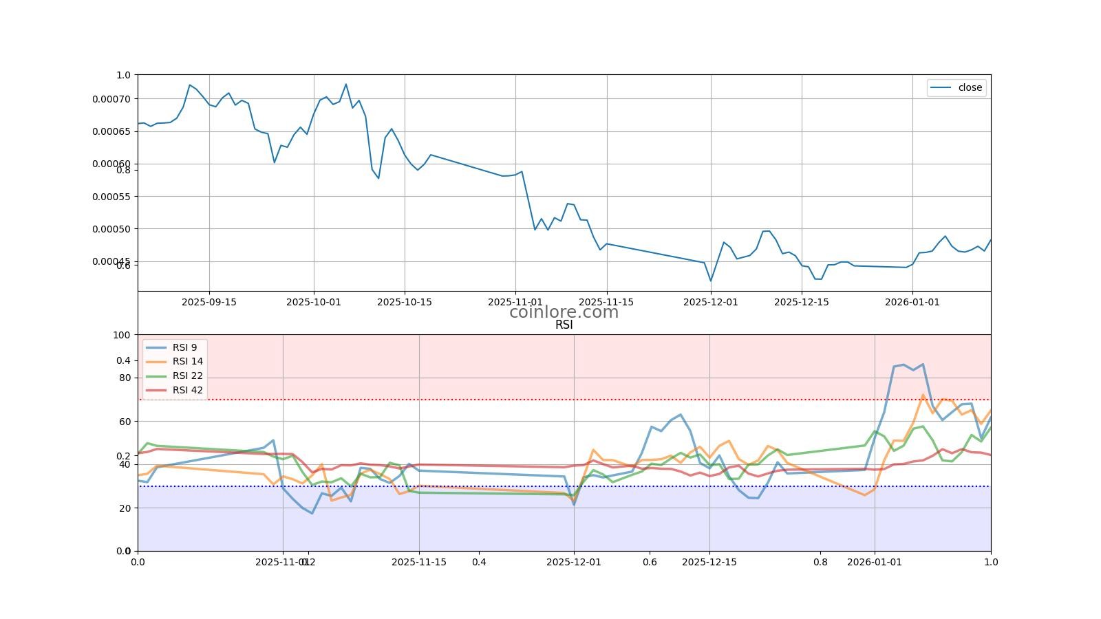 Kirobo RSI indicator