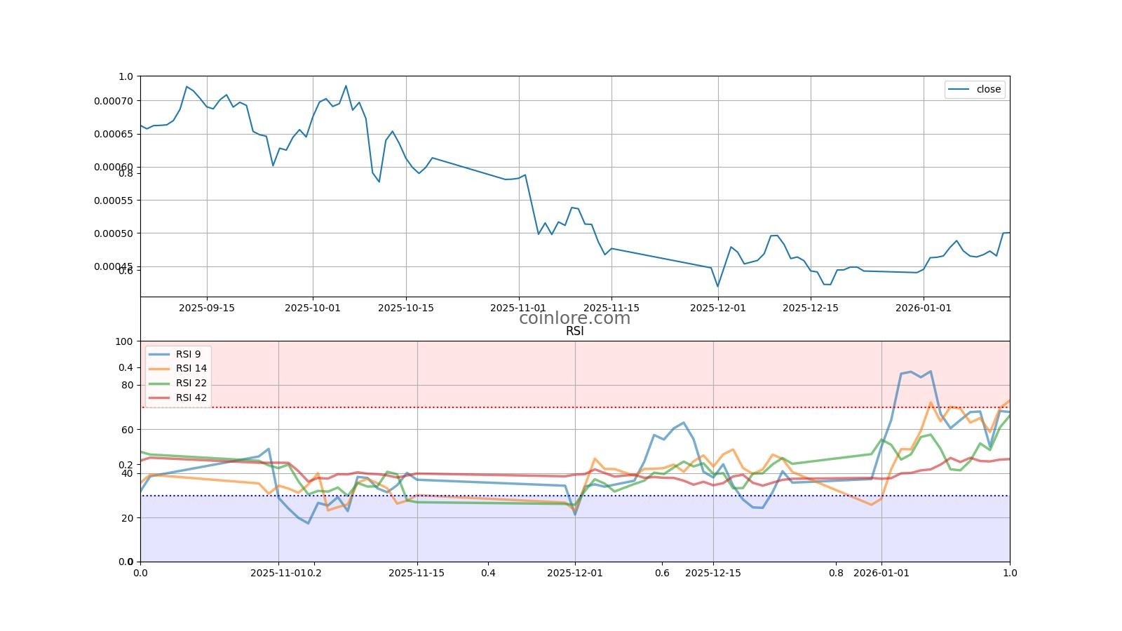 Kirobo RSI indicator