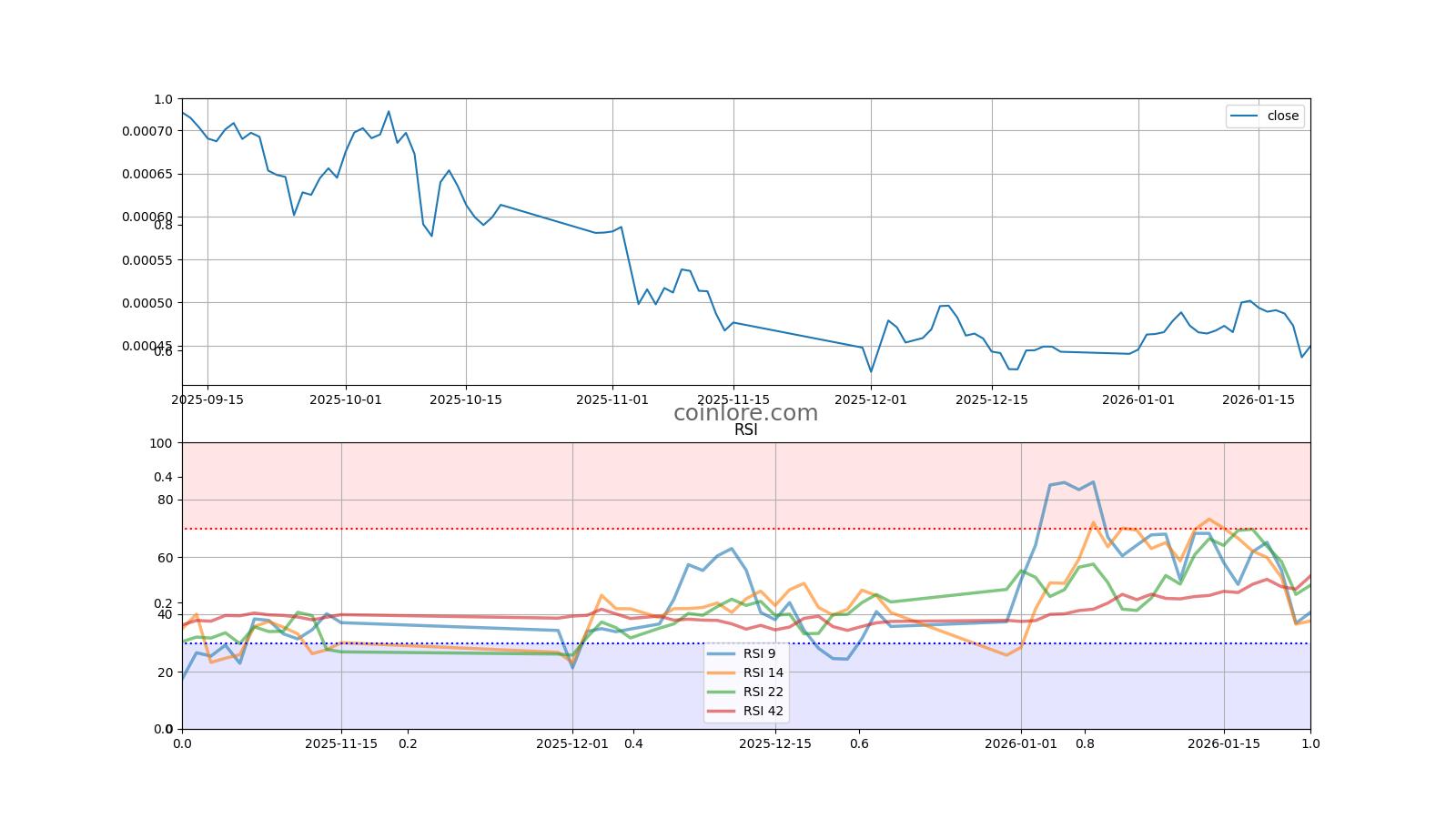 Kirobo RSI indicator