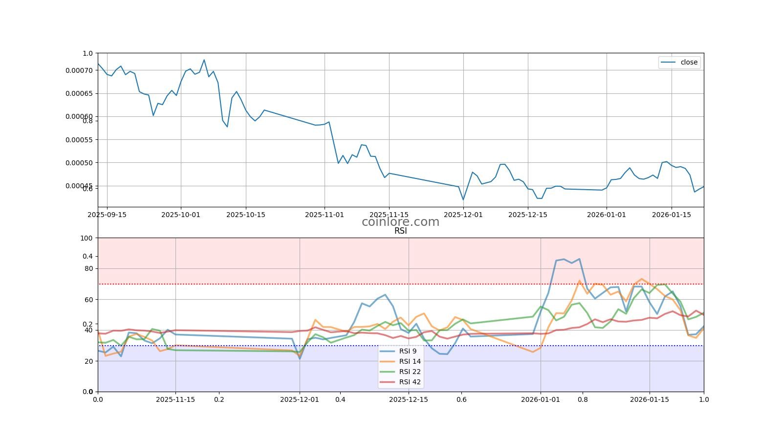 Kirobo RSI indicator