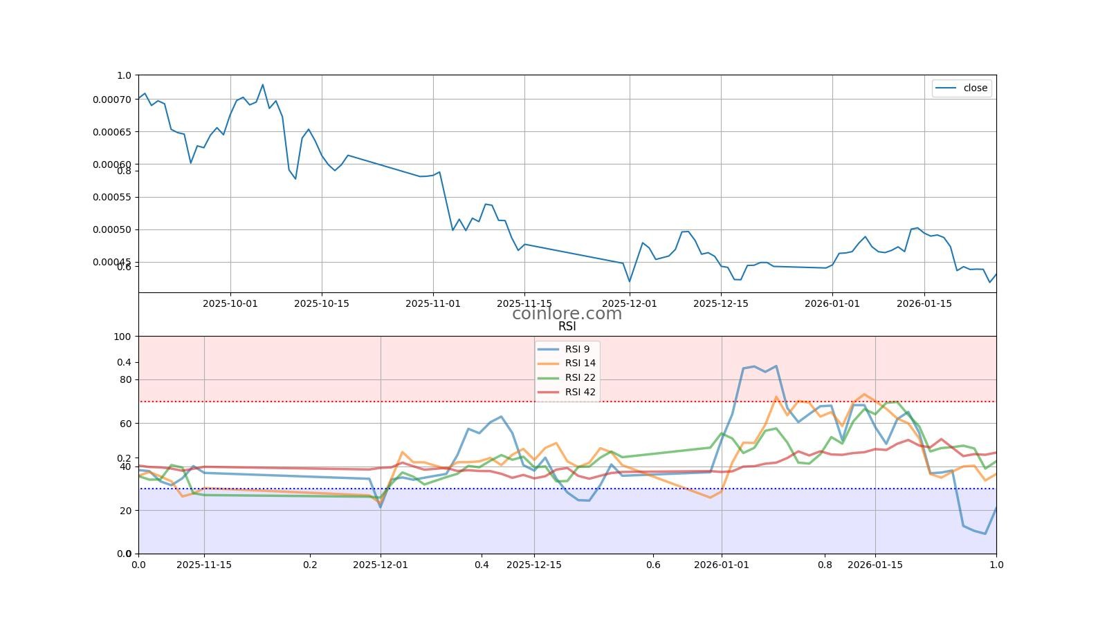Kirobo RSI indicator
