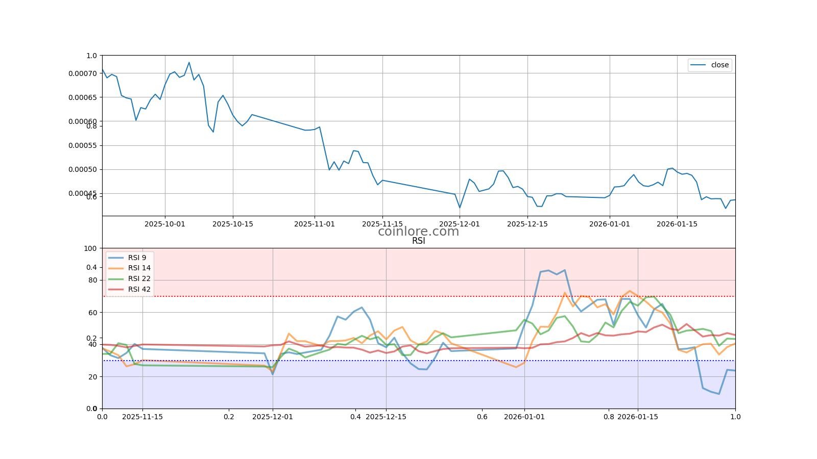 Kirobo RSI indicator