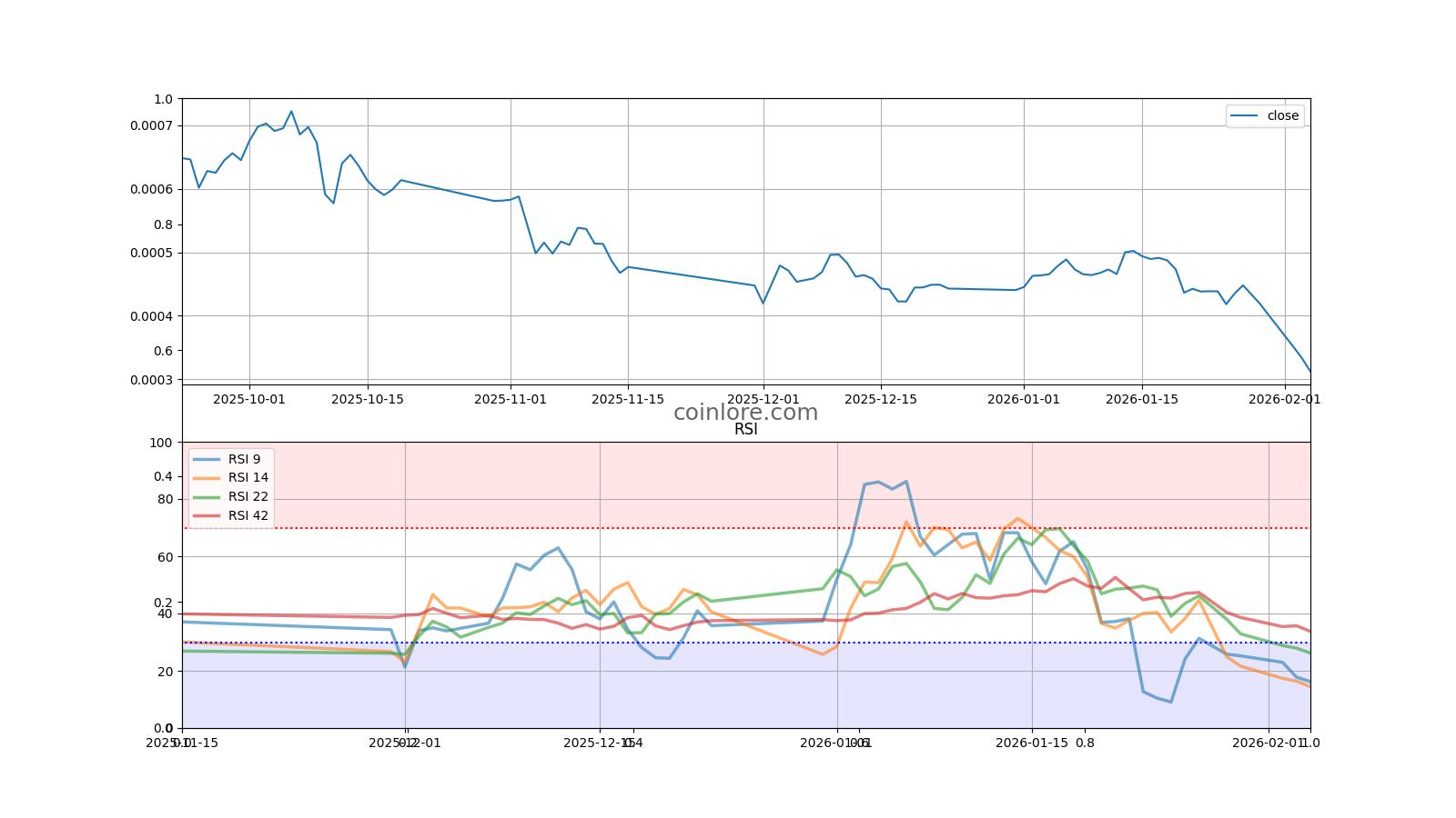 Kirobo RSI indicator