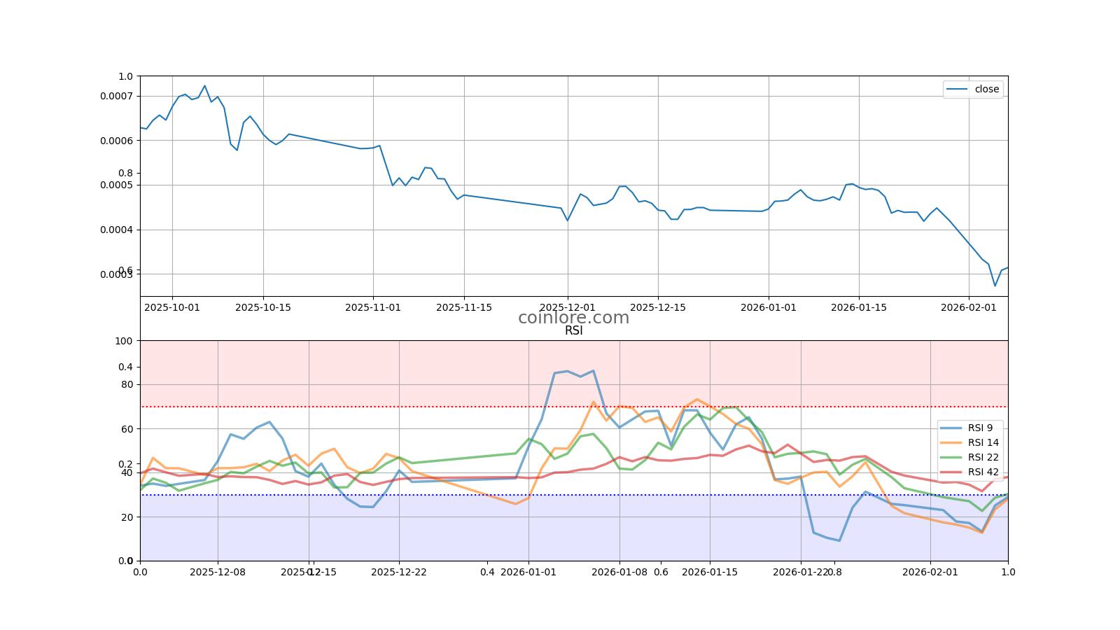 Kirobo RSI indicator