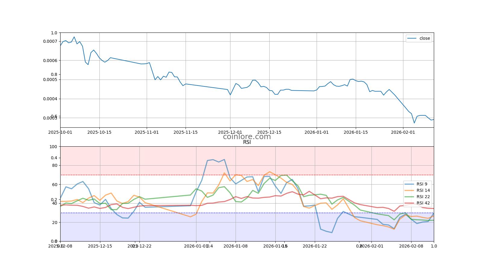 Kirobo RSI indicator
