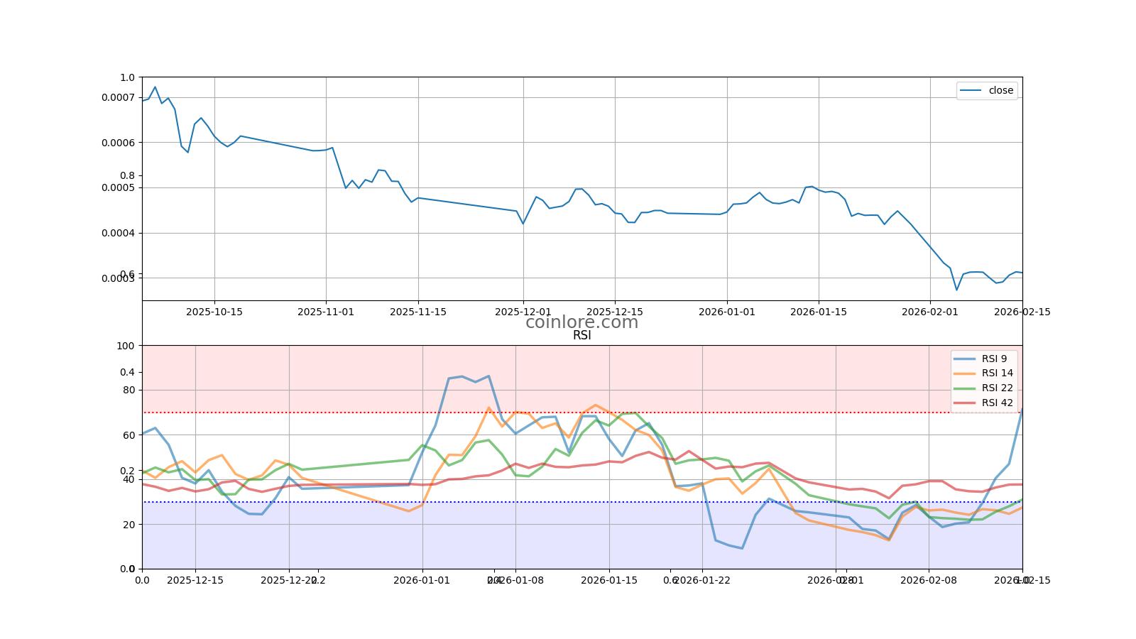 Kirobo RSI indicator
