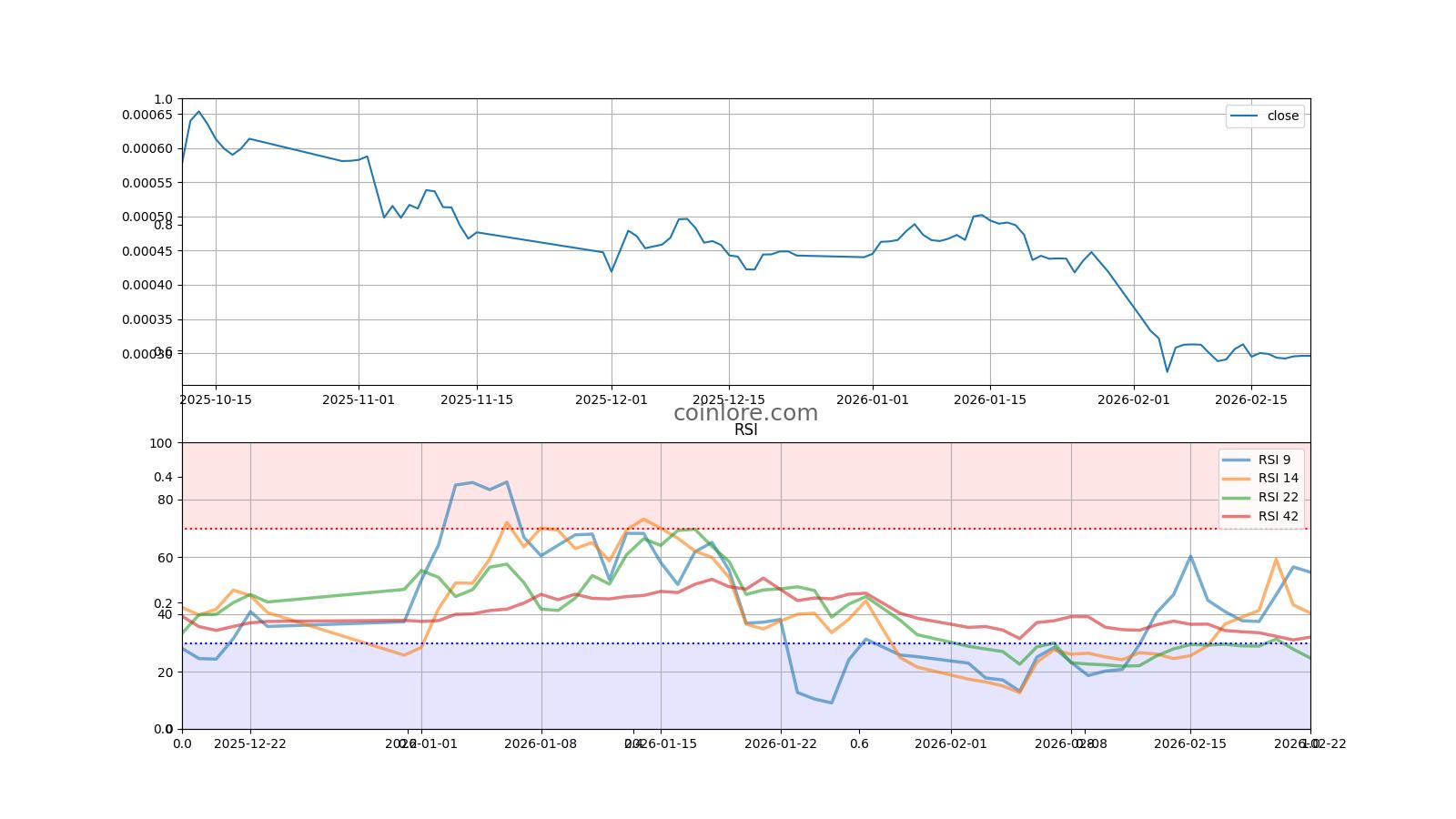 Kirobo RSI indicator
