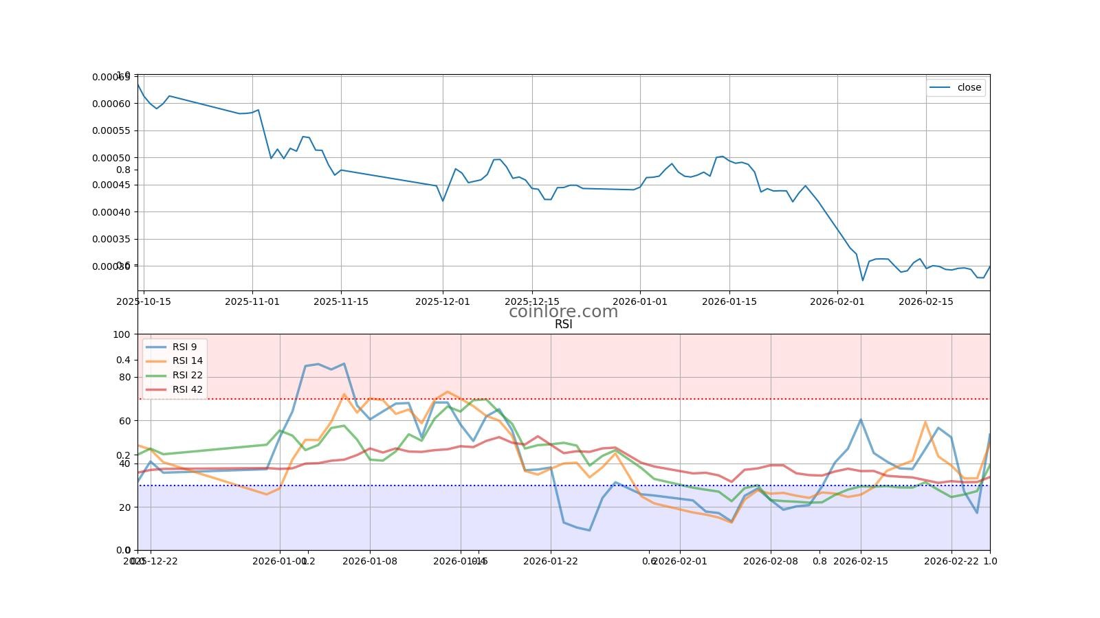 Kirobo RSI indicator