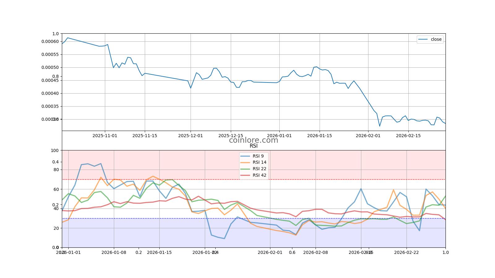 Kirobo RSI indicator