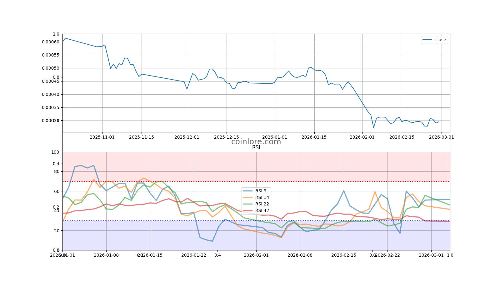 Kirobo RSI indicator