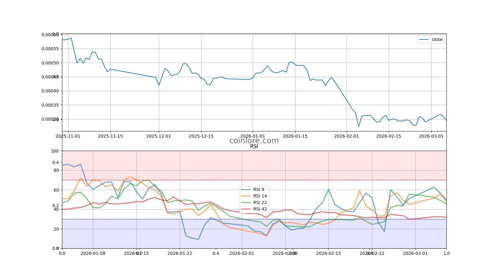 Kirobo RSI indicator