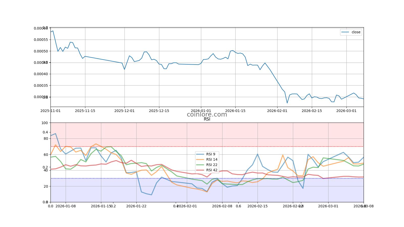 Kirobo RSI indicator